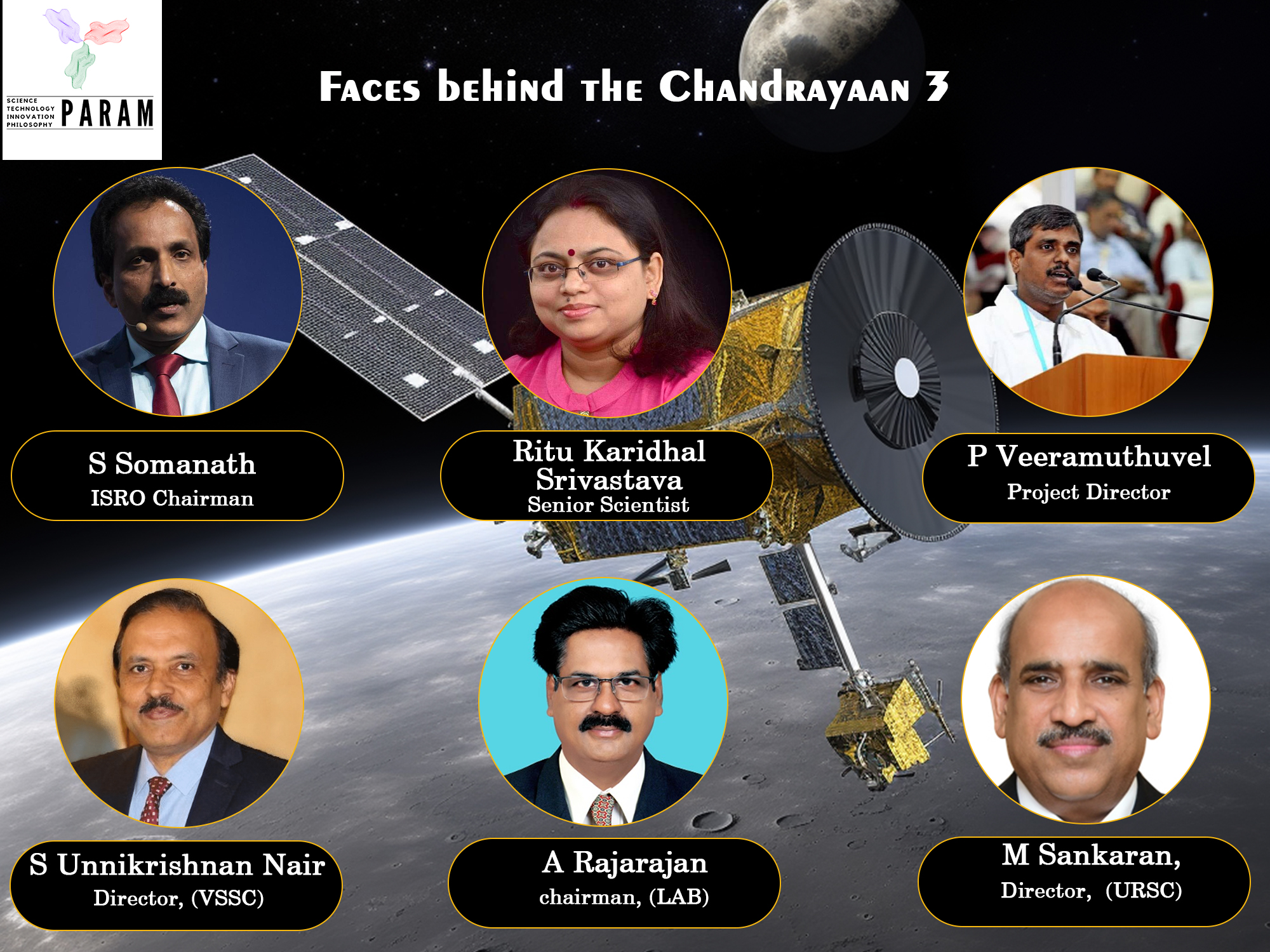 blog infographic – Param Foundation